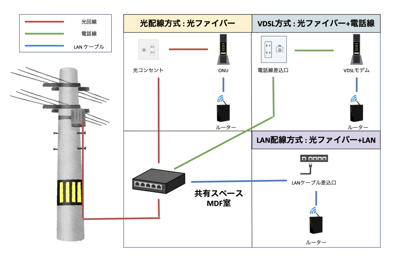 光回線工事って何をするの？工事期間や作業の詳細について分かりやすく解説！ - アルピック光通信
